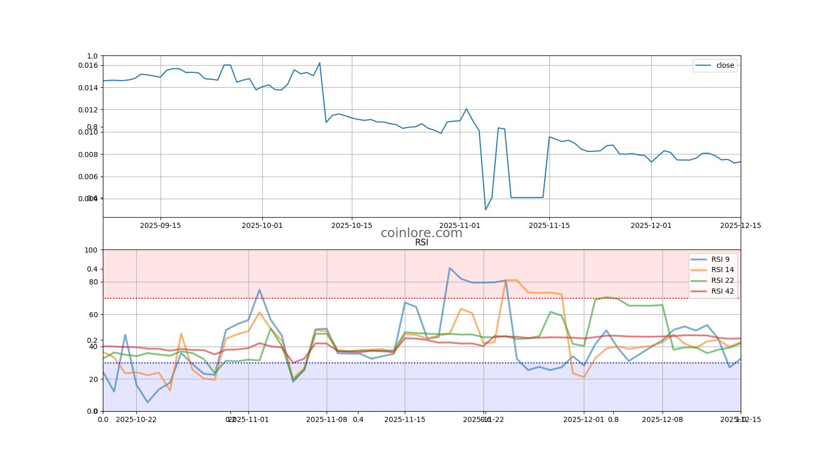Arcona RSI indicator