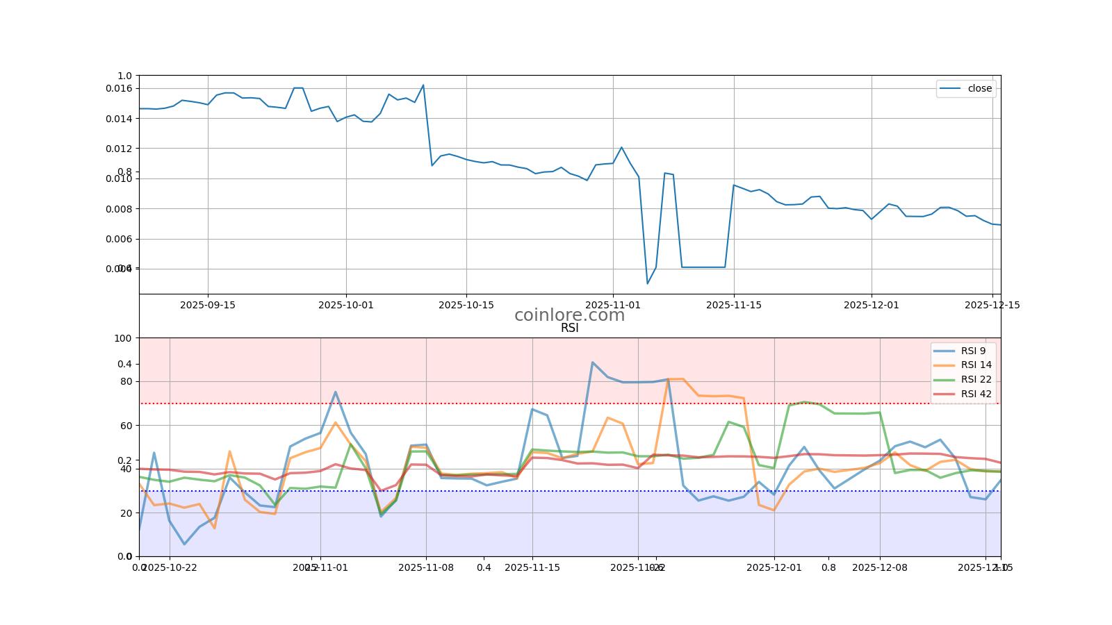 Arcona RSI indicator