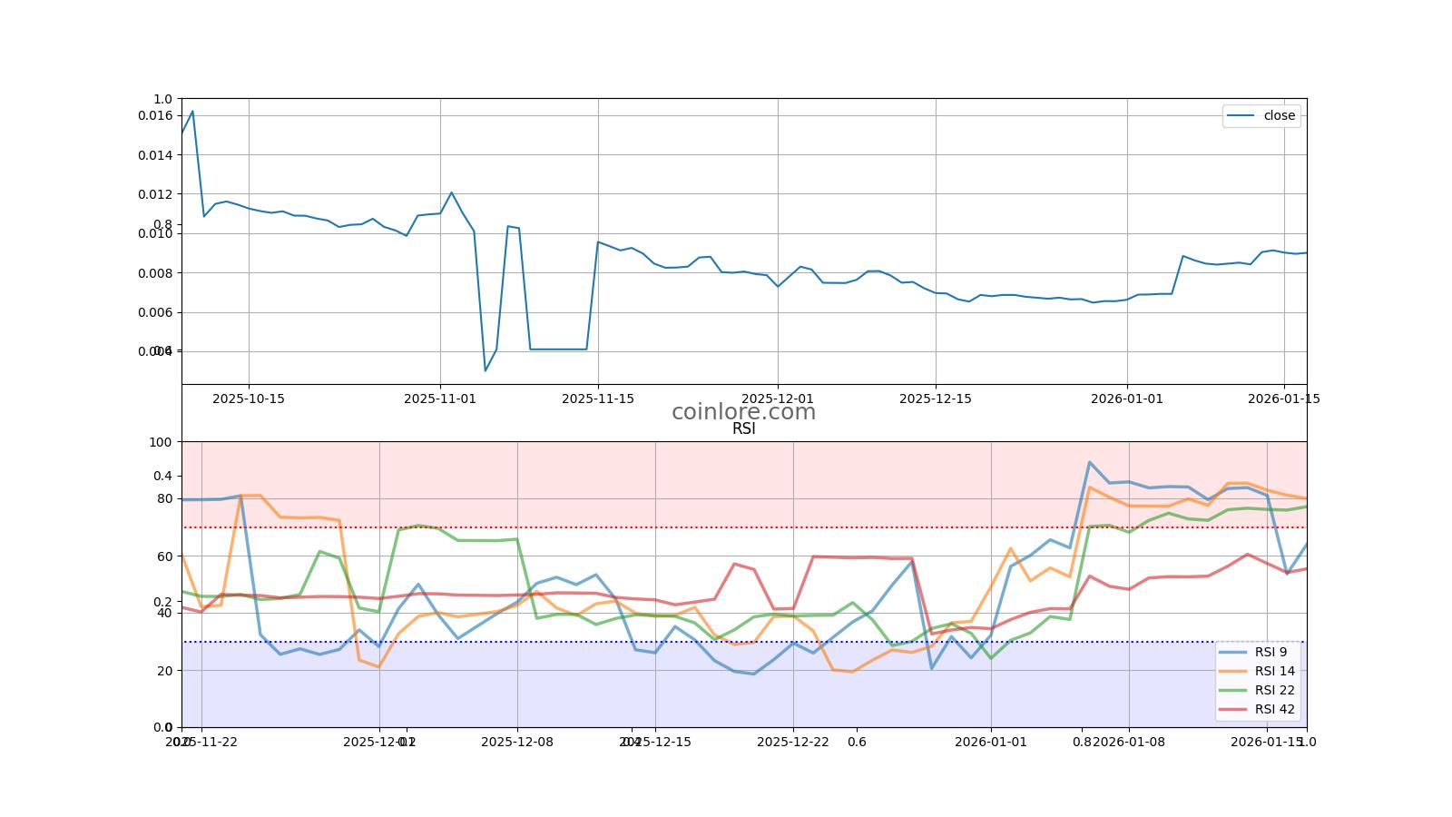 Arcona RSI indicator