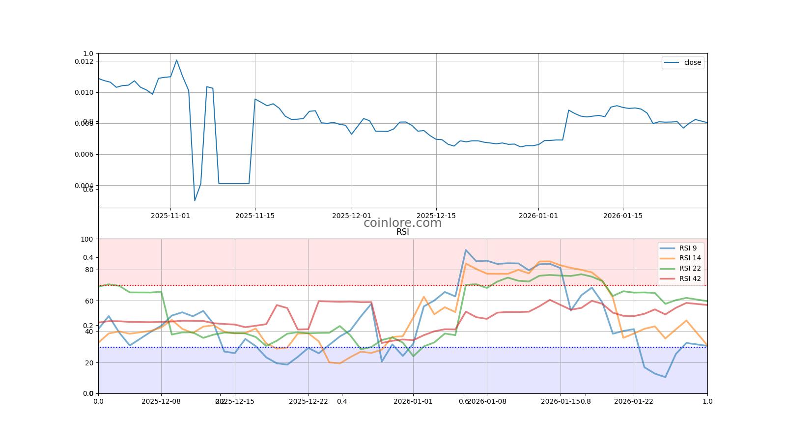 Arcona RSI indicator