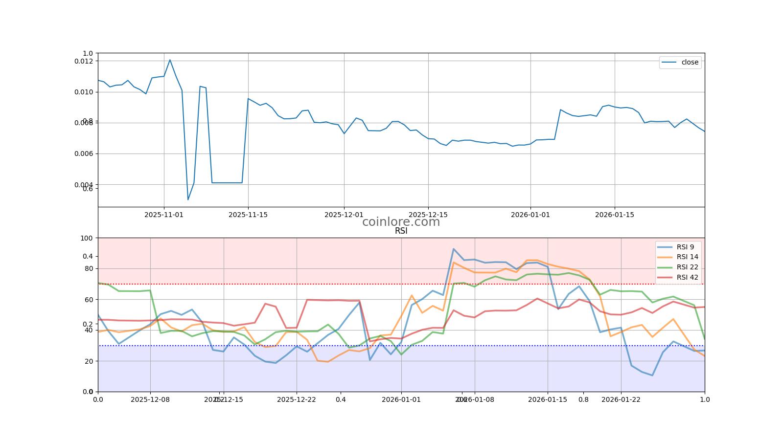 Arcona RSI indicator