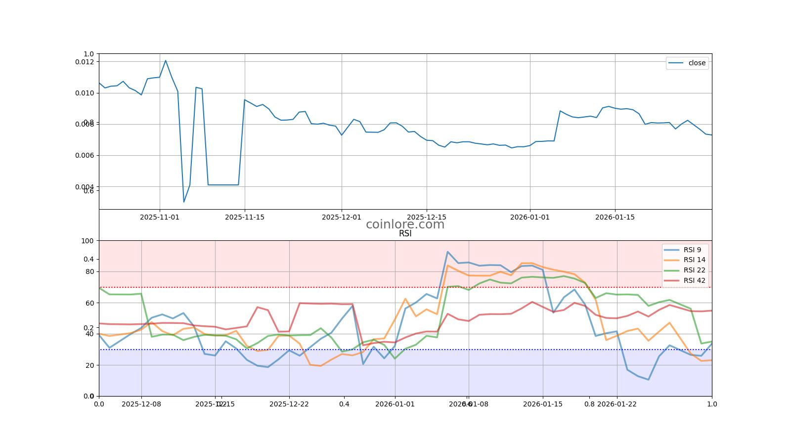 Arcona RSI indicator
