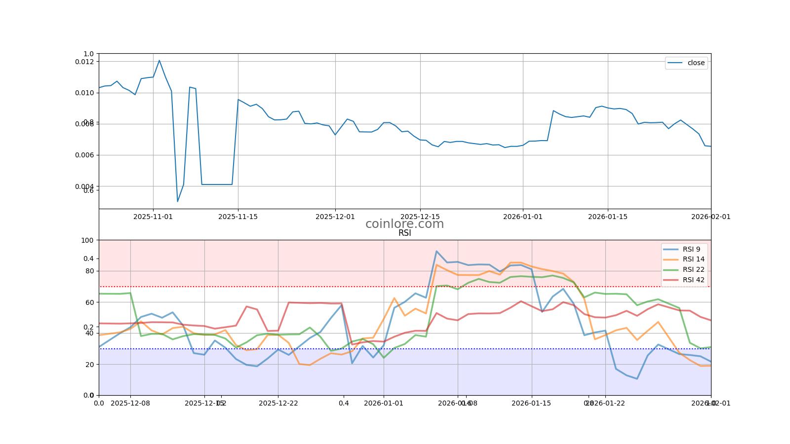 Arcona RSI indicator
