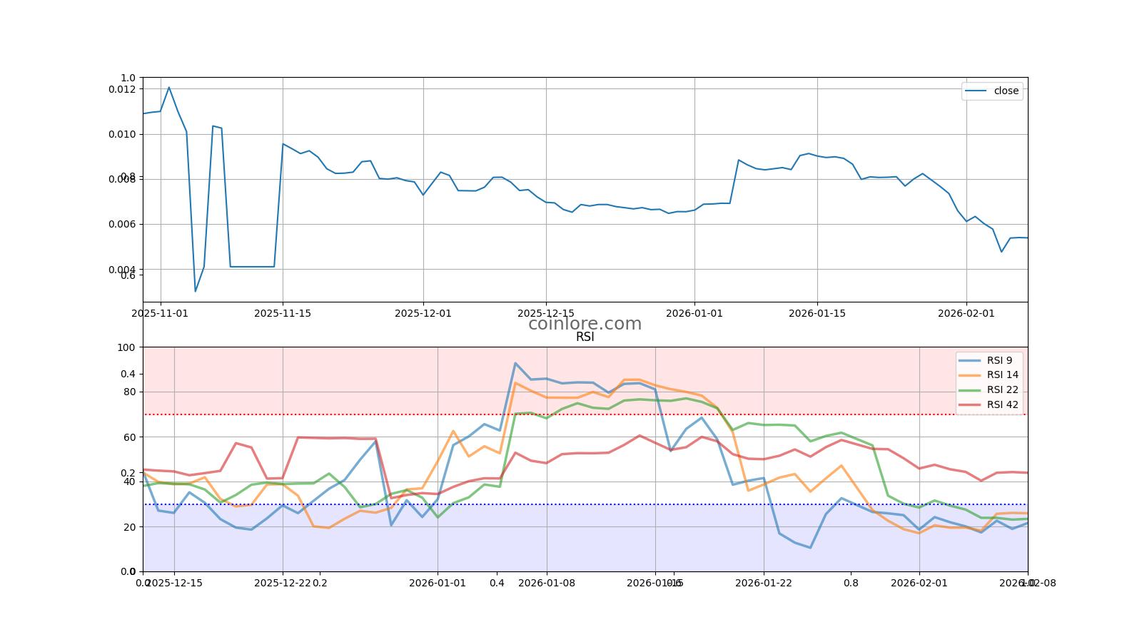 Arcona RSI indicator