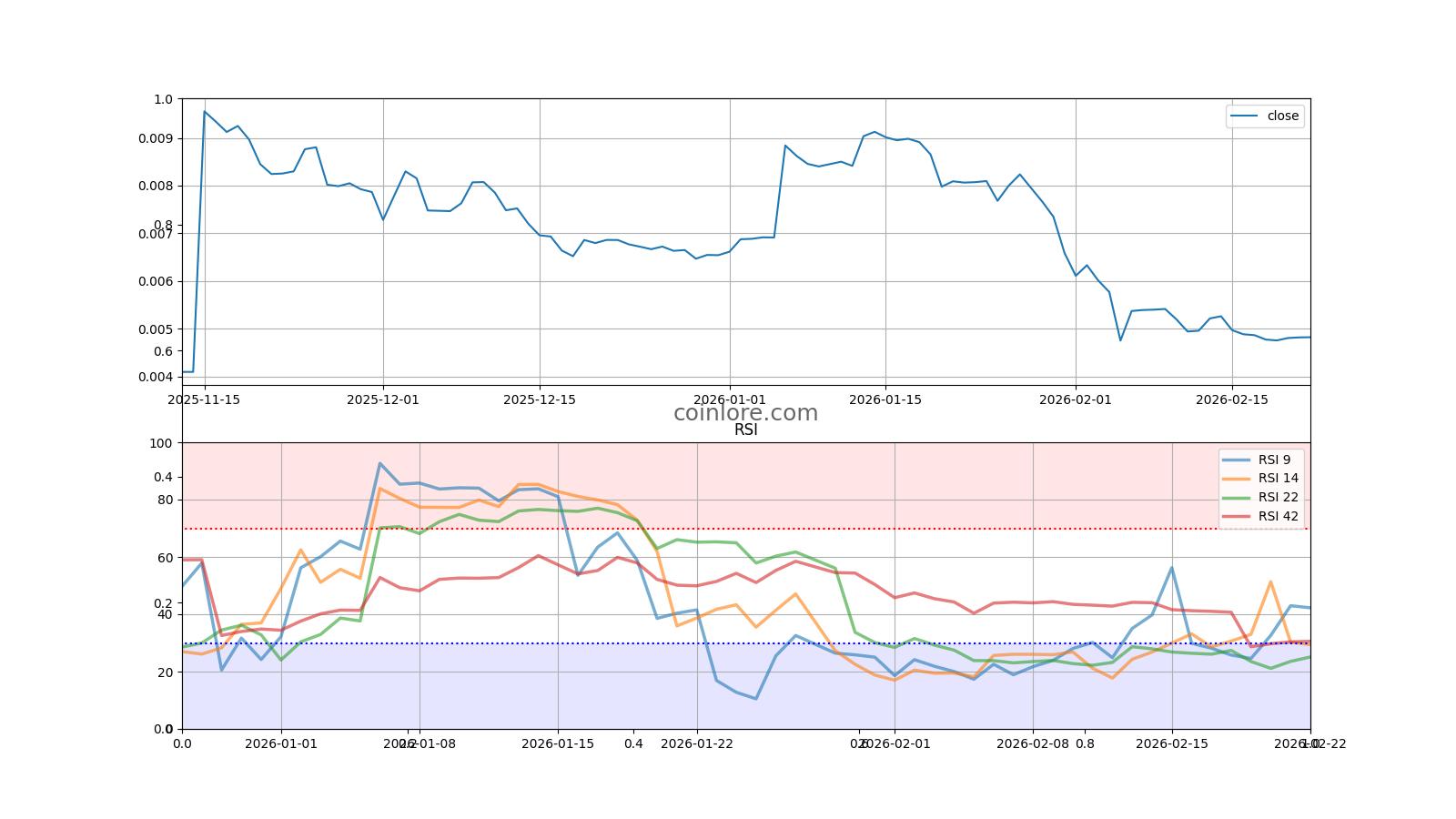 Arcona RSI indicator