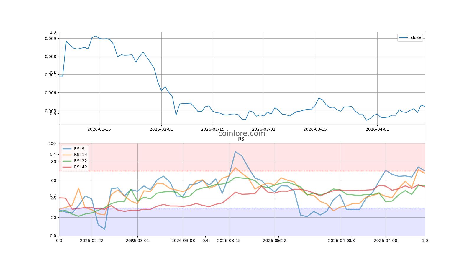 Arcona RSI indicator