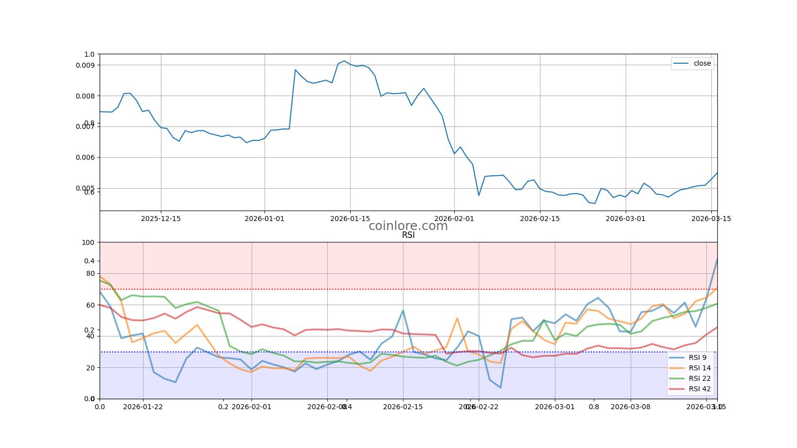 Arcona RSI indicator