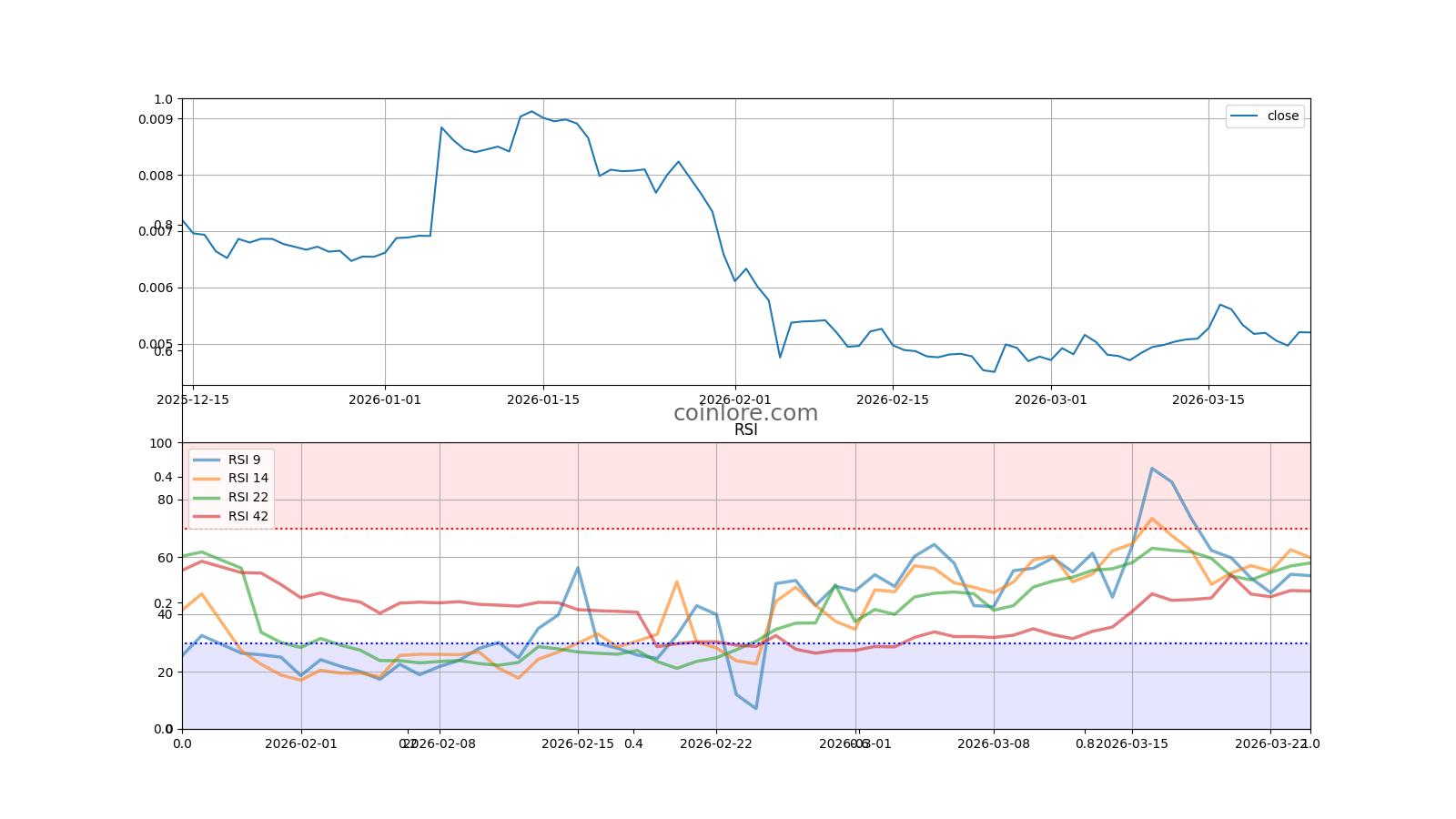 Arcona RSI indicator