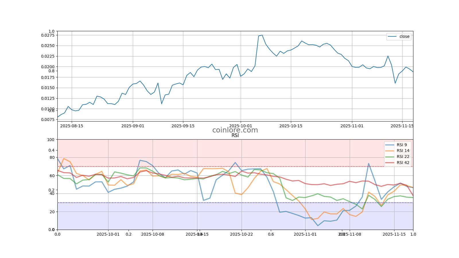 ARCS RSI indicator