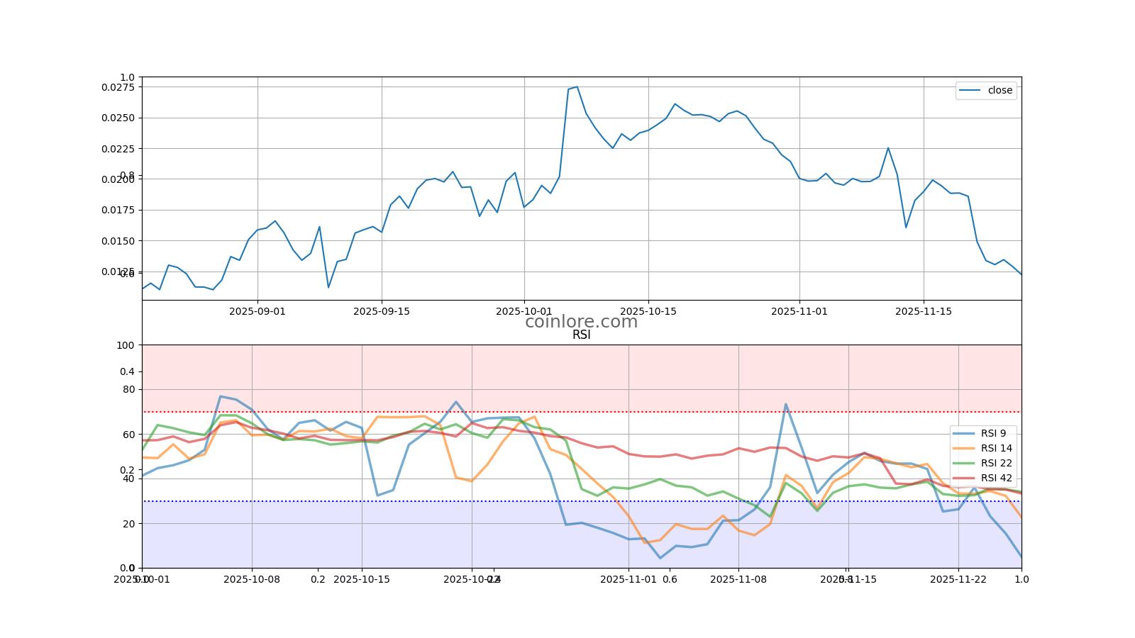 ARCS RSI indicator