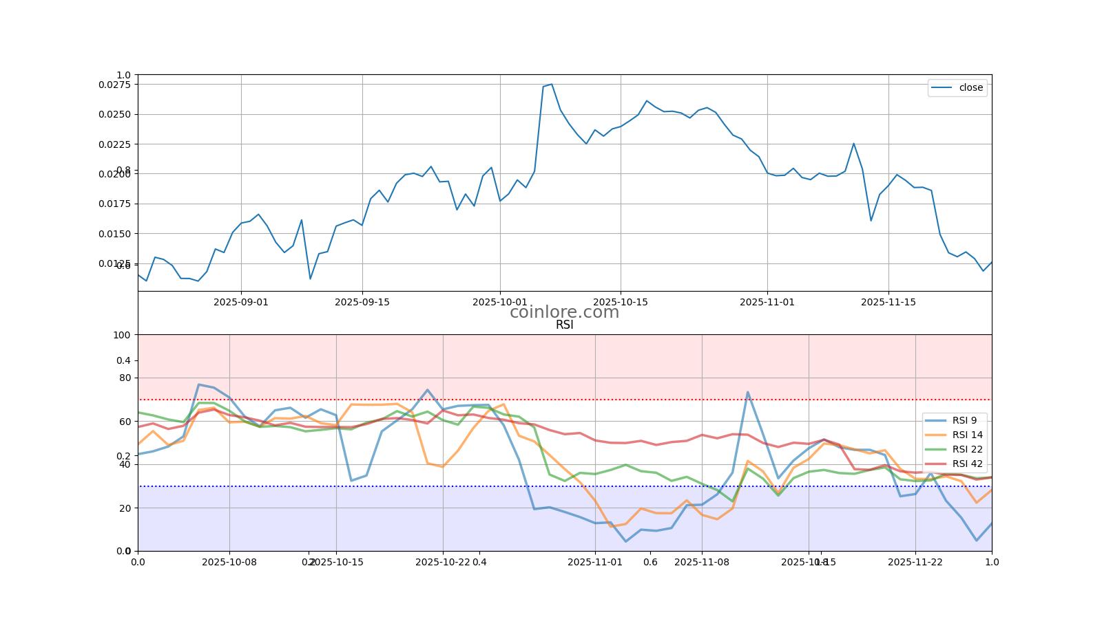 ARCS RSI indicator