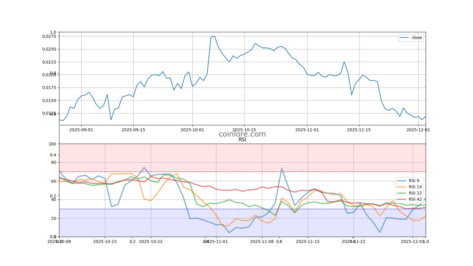 ARCS RSI indicator