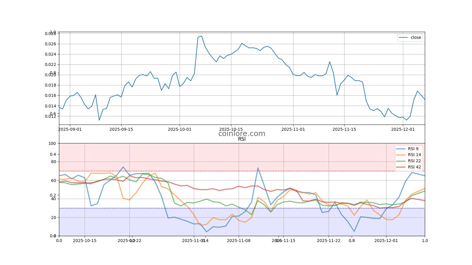 ARCS RSI indicator