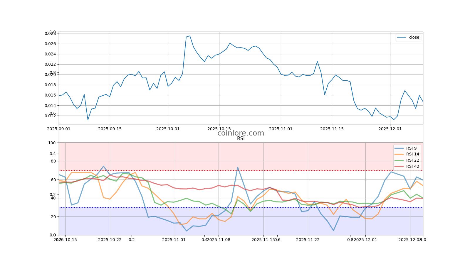 ARCS RSI indicator