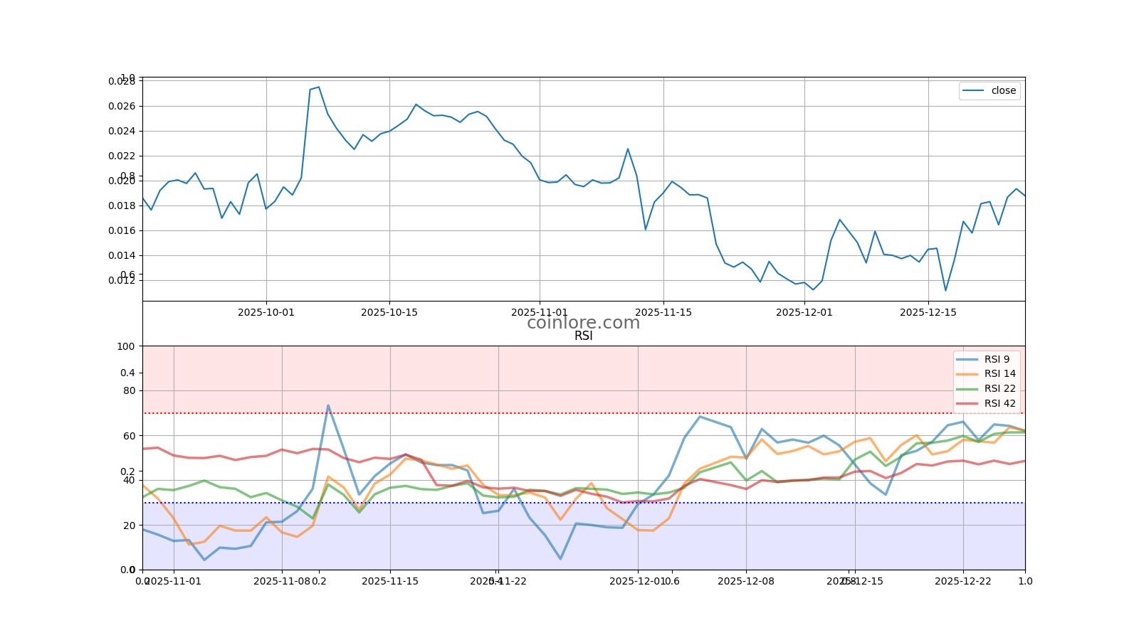 ARCS RSI indicator