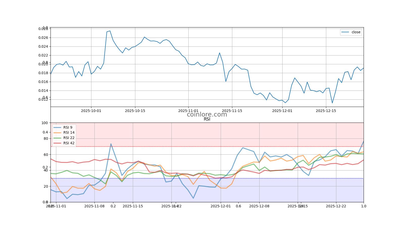 ARCS RSI indicator