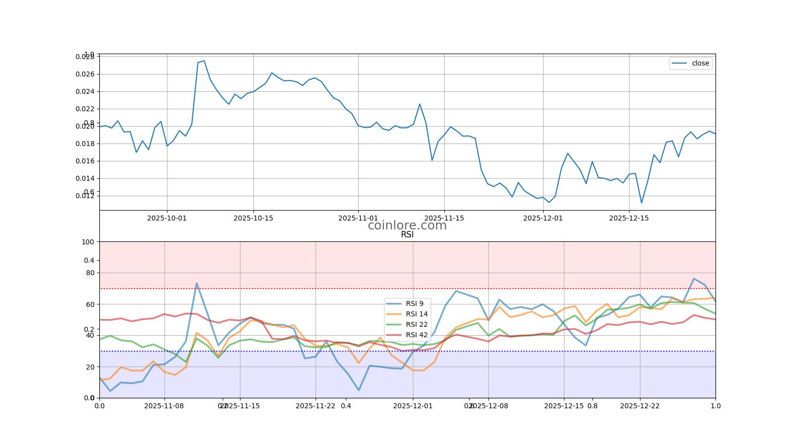 ARCS RSI indicator