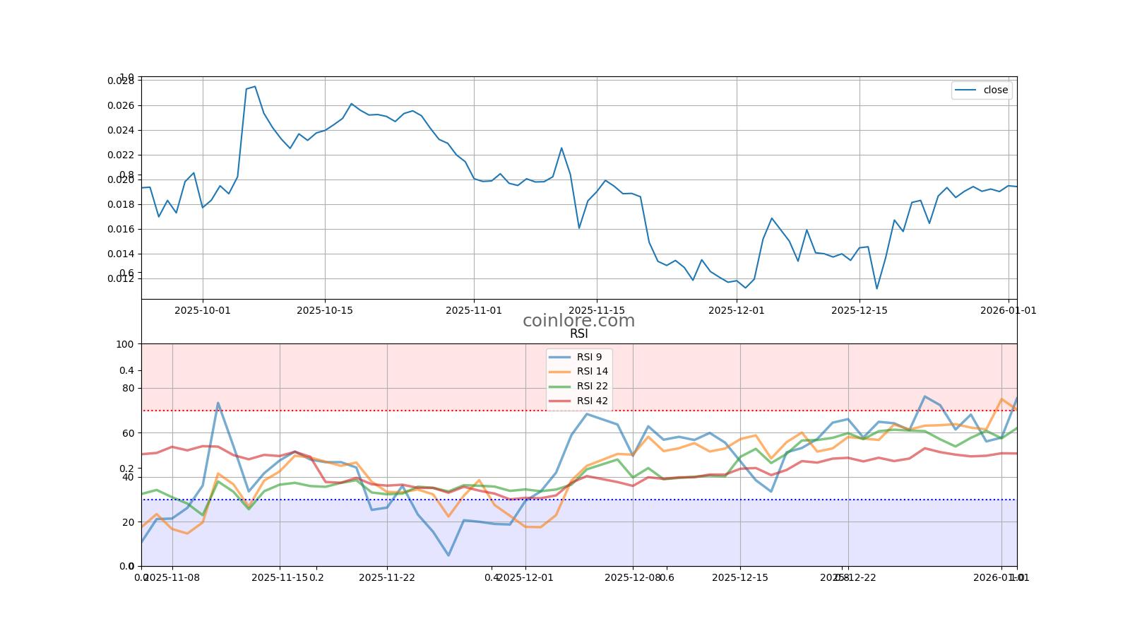 ARCS RSI indicator