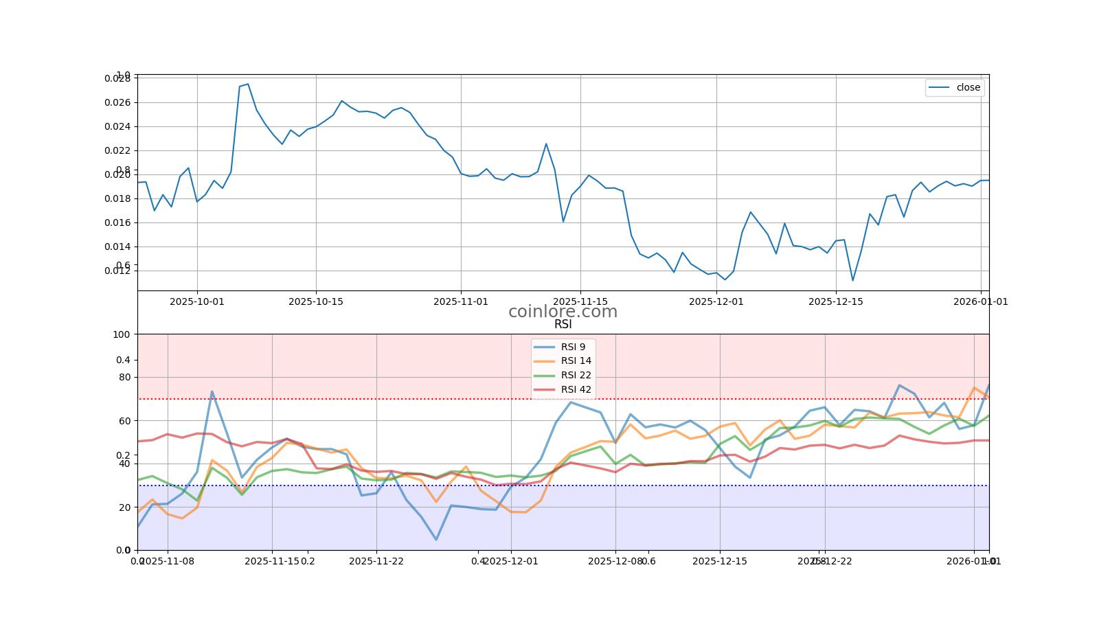 ARCS RSI indicator