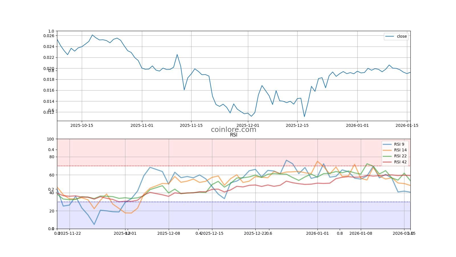 ARCS RSI indicator