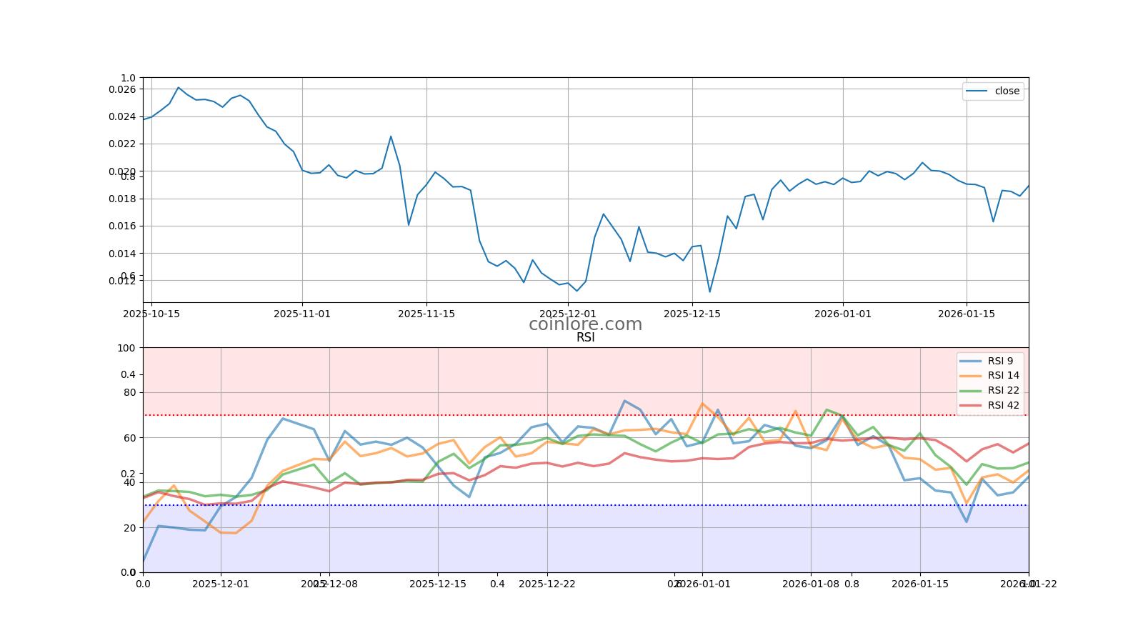 ARCS RSI indicator
