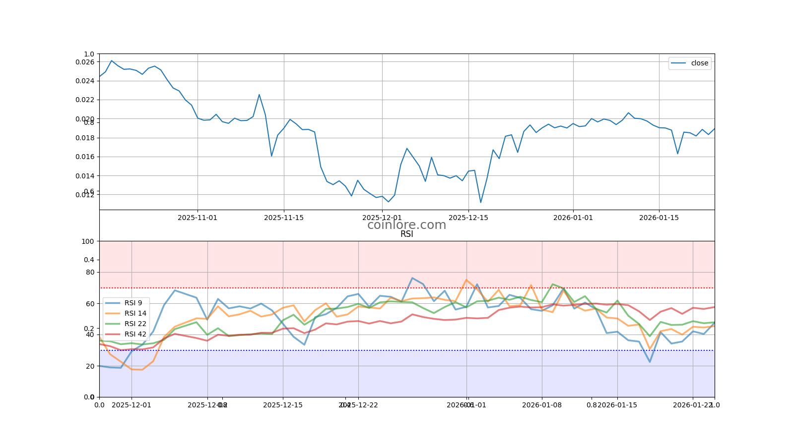 ARCS RSI indicator