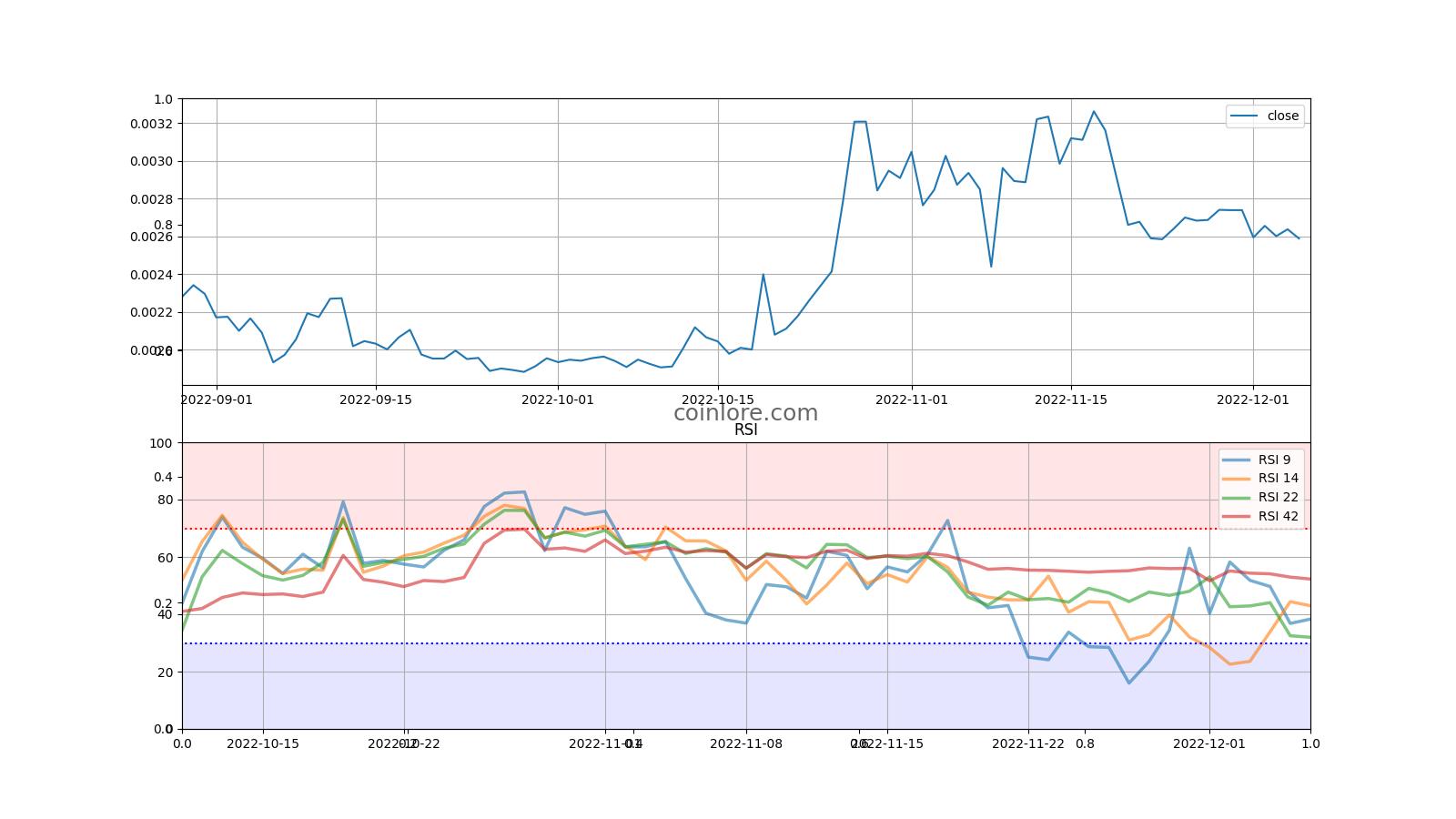 ARCS RSI indicator