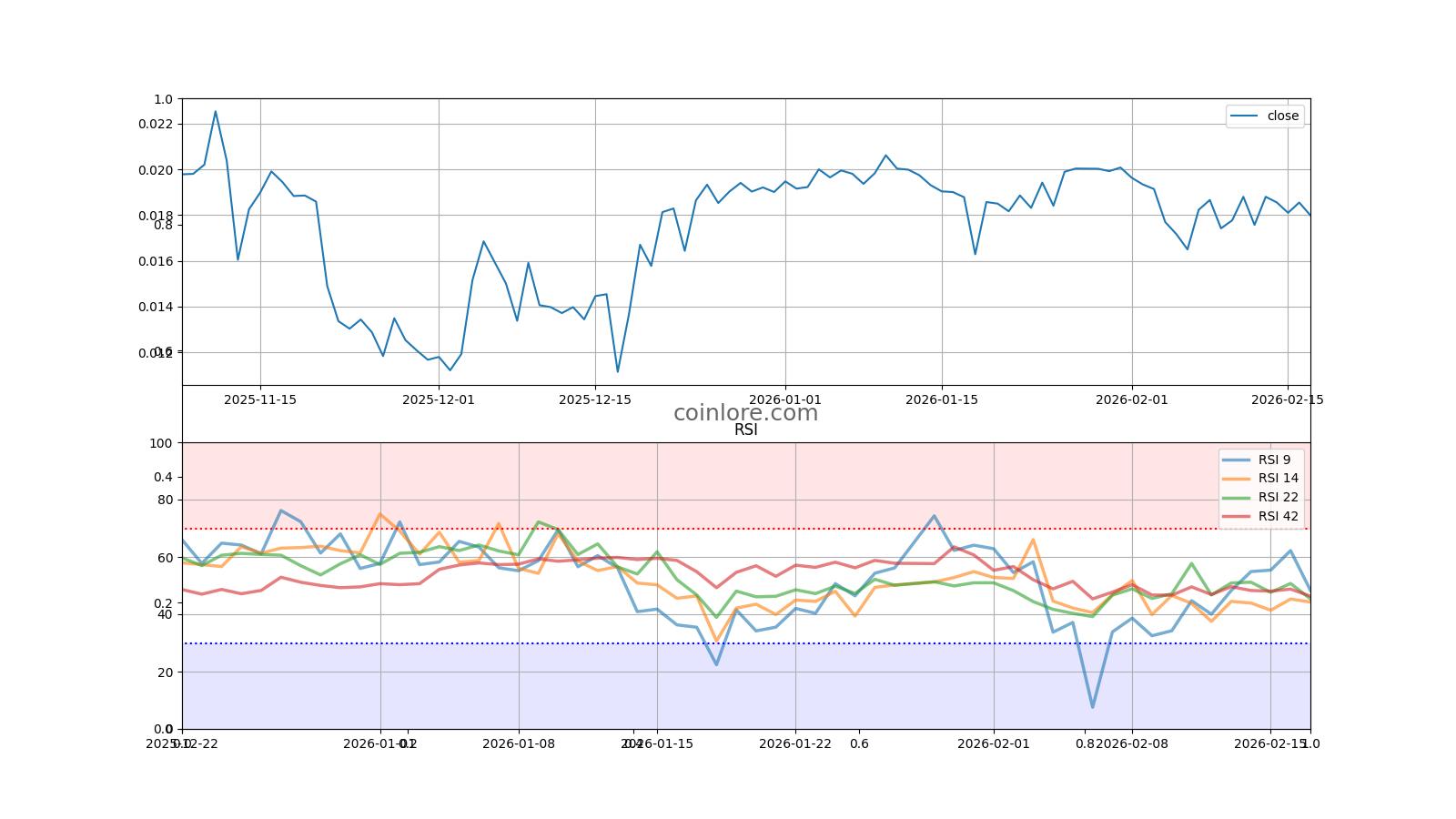 ARCS RSI indicator