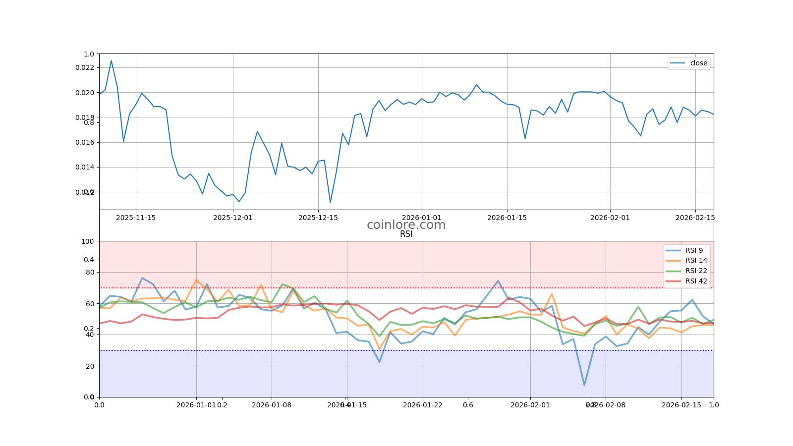 ARCS RSI indicator