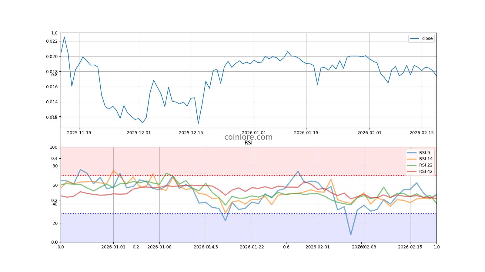 ARCS RSI indicator