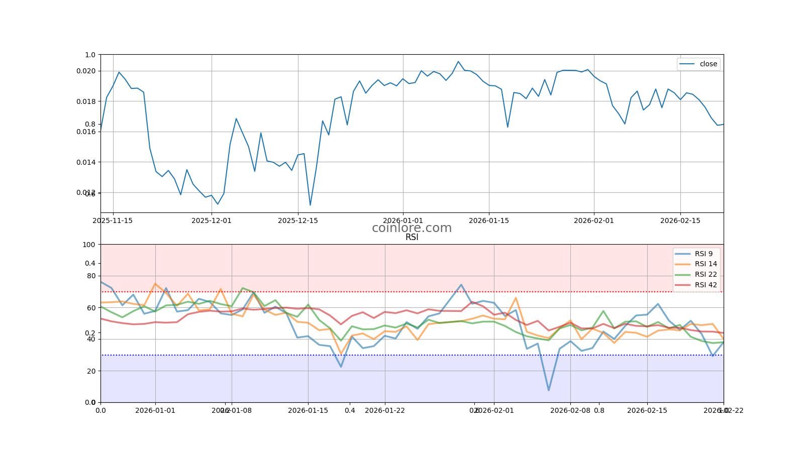 ARCS RSI indicator