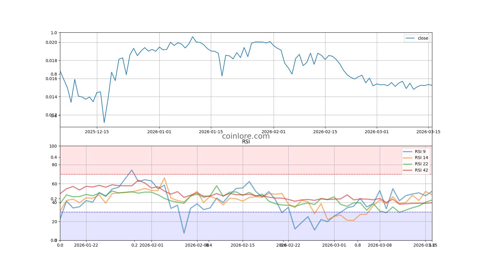 ARCS RSI indicator