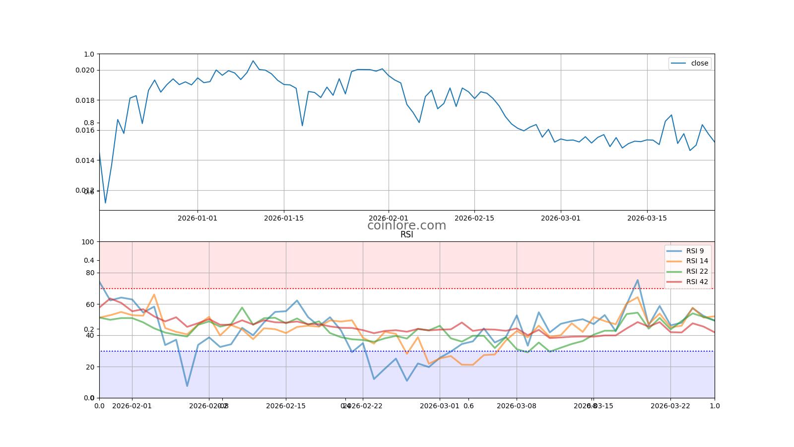 ARCS RSI indicator