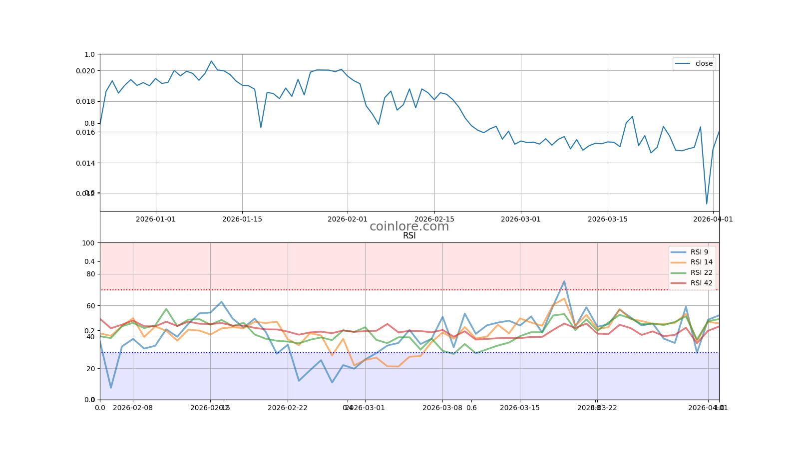 ARCS RSI indicator