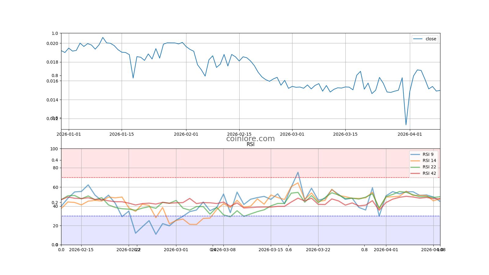ARCS RSI indicator