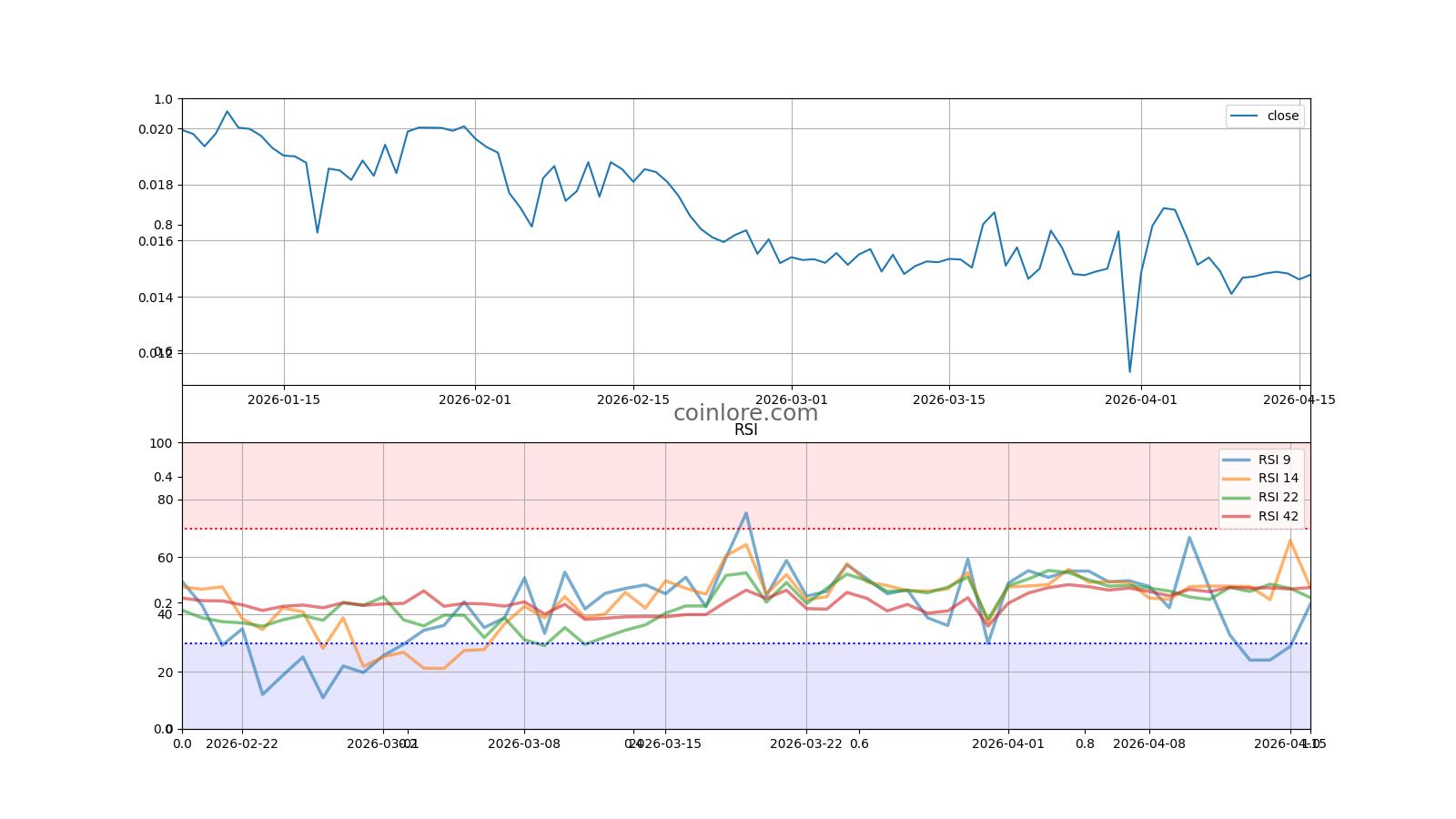 ARCS RSI indicator