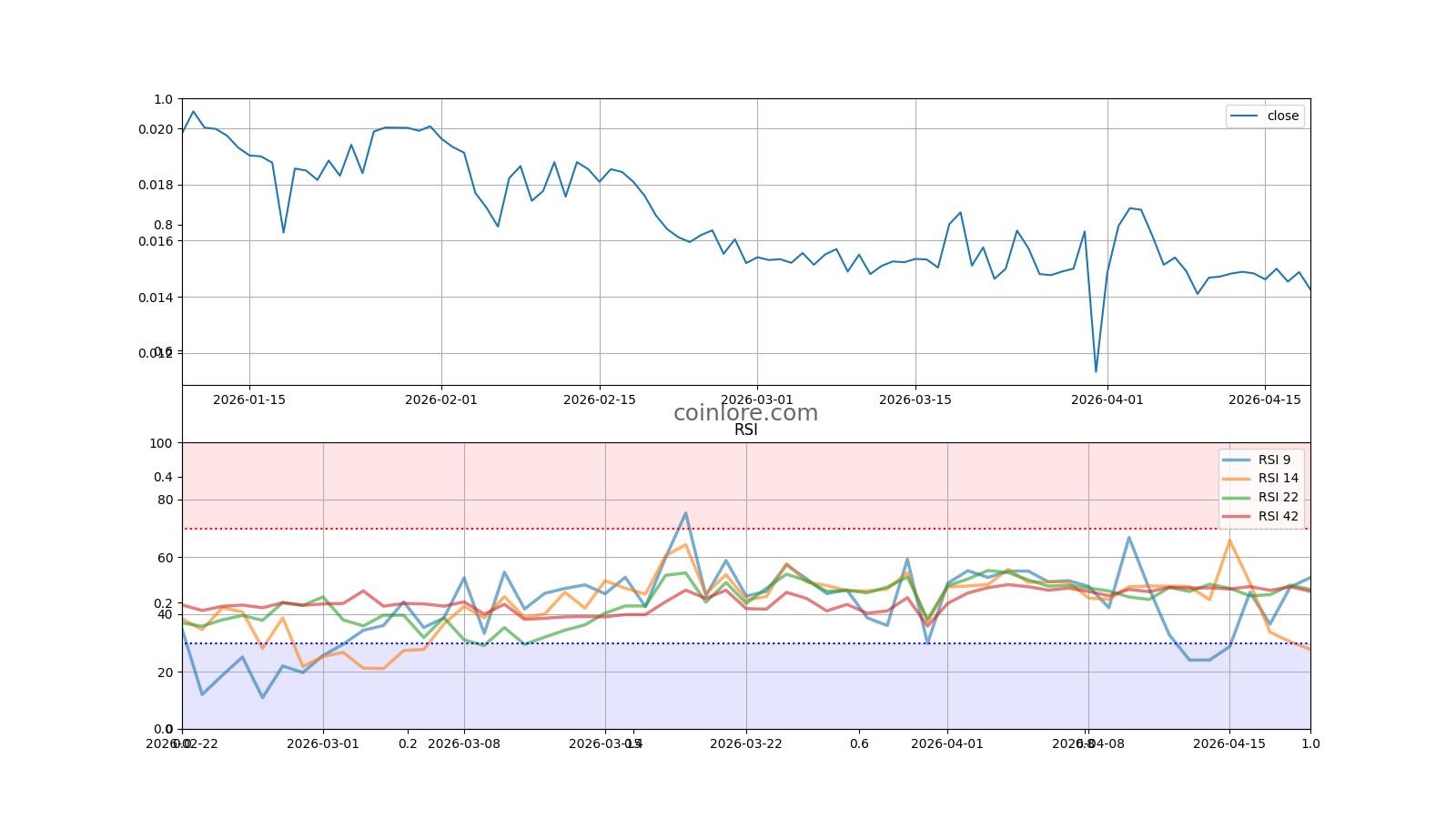 ARCS RSI indicator