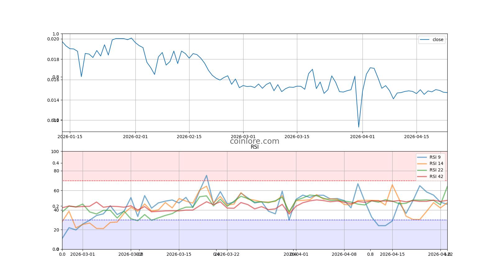 ARCS RSI indicator