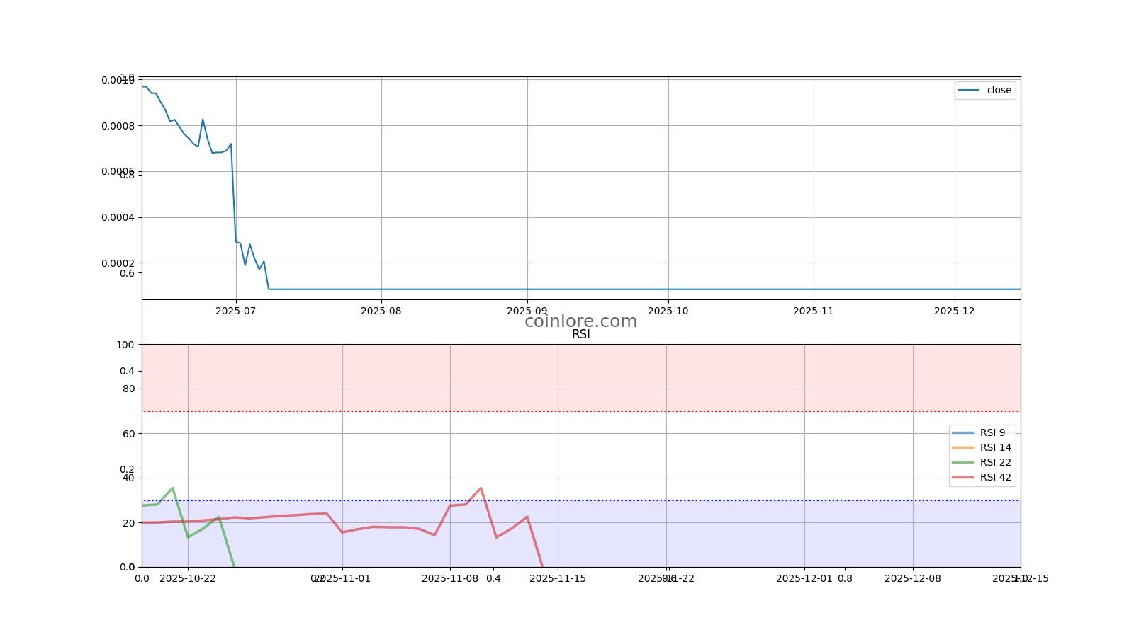 Ardana RSI indicator