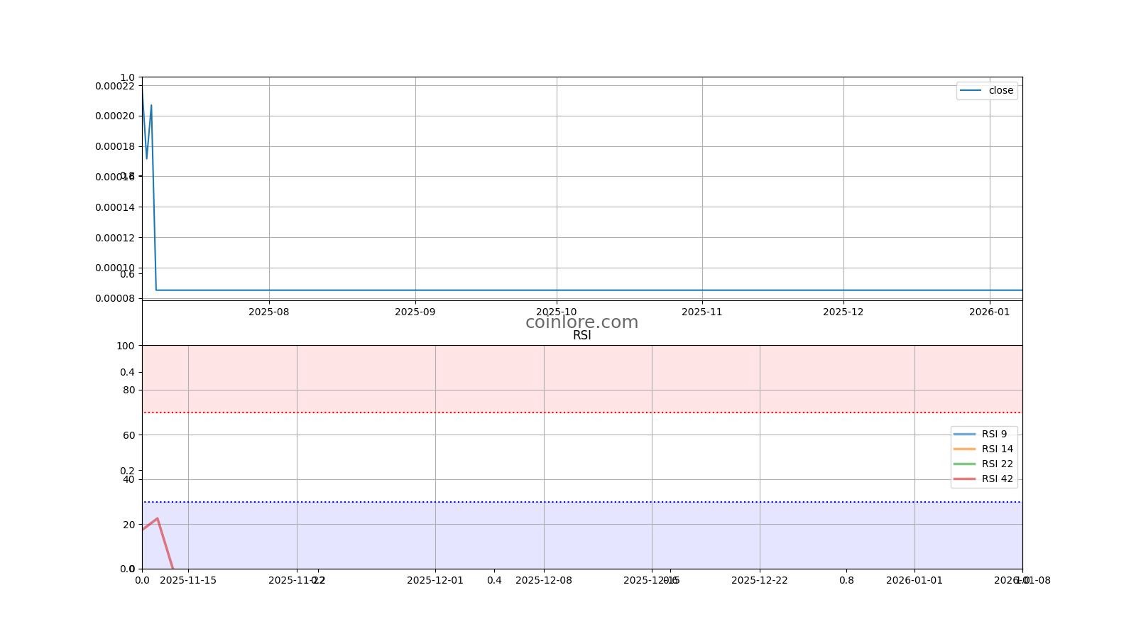Ardana RSI indicator