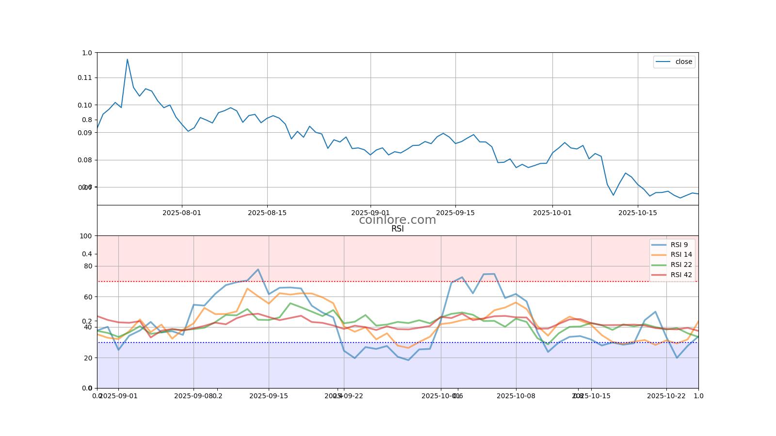 アーダー RSI indicator