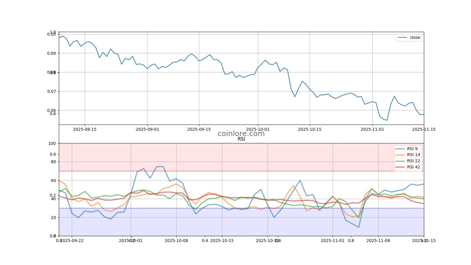 아더 RSI indicator