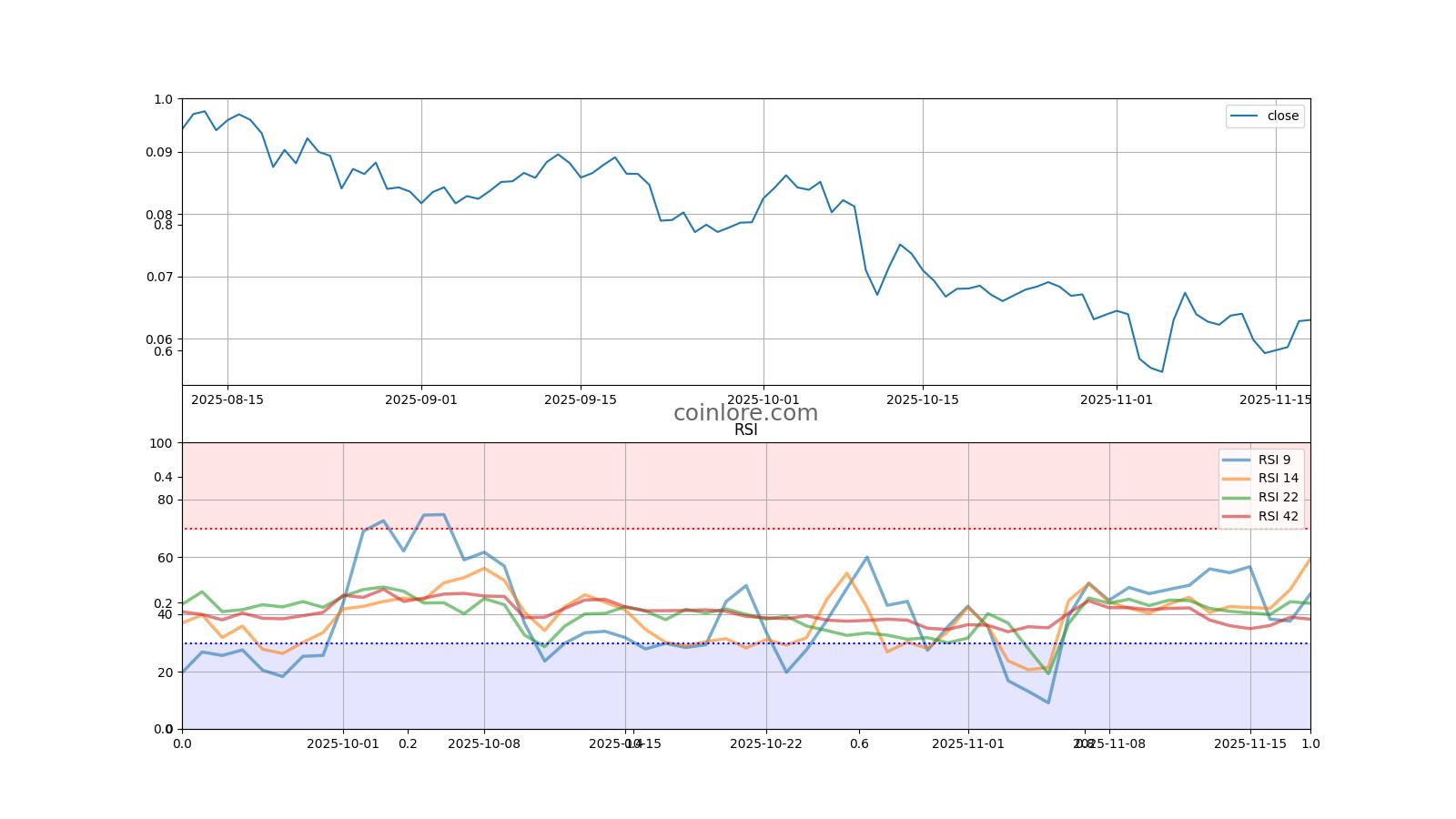 아더 RSI indicator