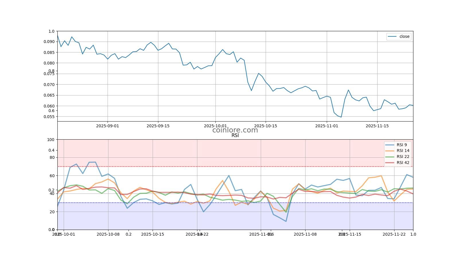 아더 RSI indicator