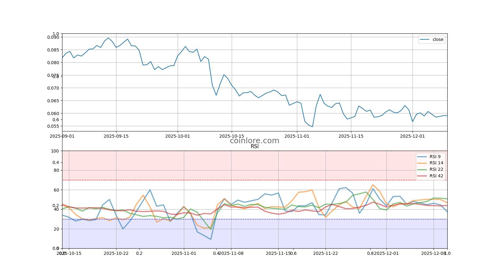 アーダー RSI indicator