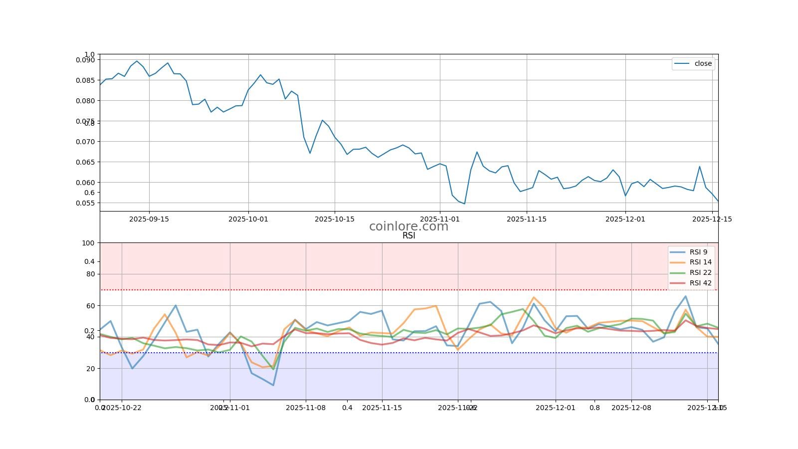 아더 RSI indicator
