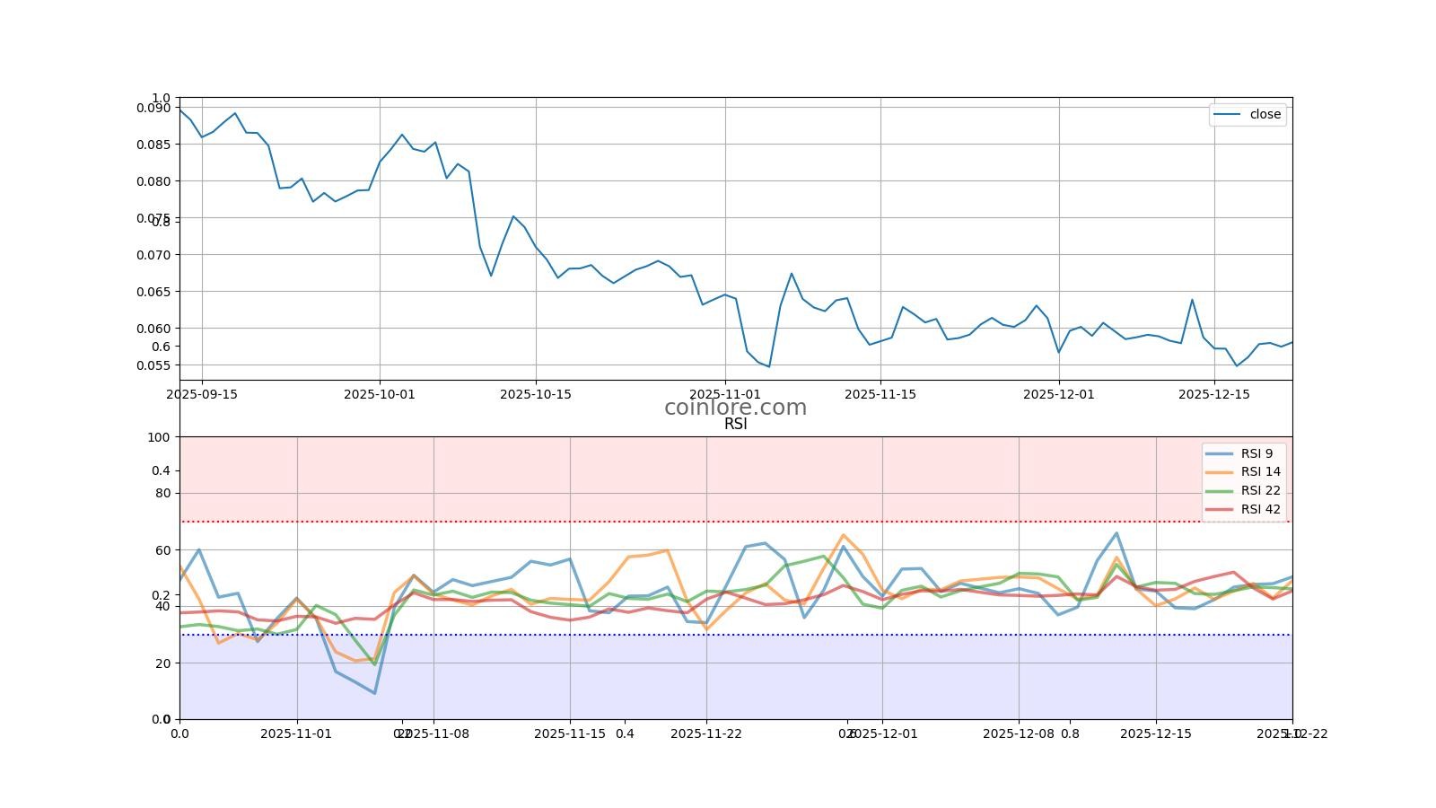 阿朵币 RSI indicator