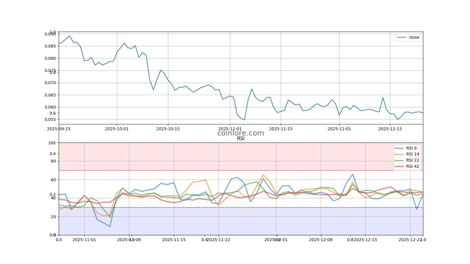 アーダー RSI indicator