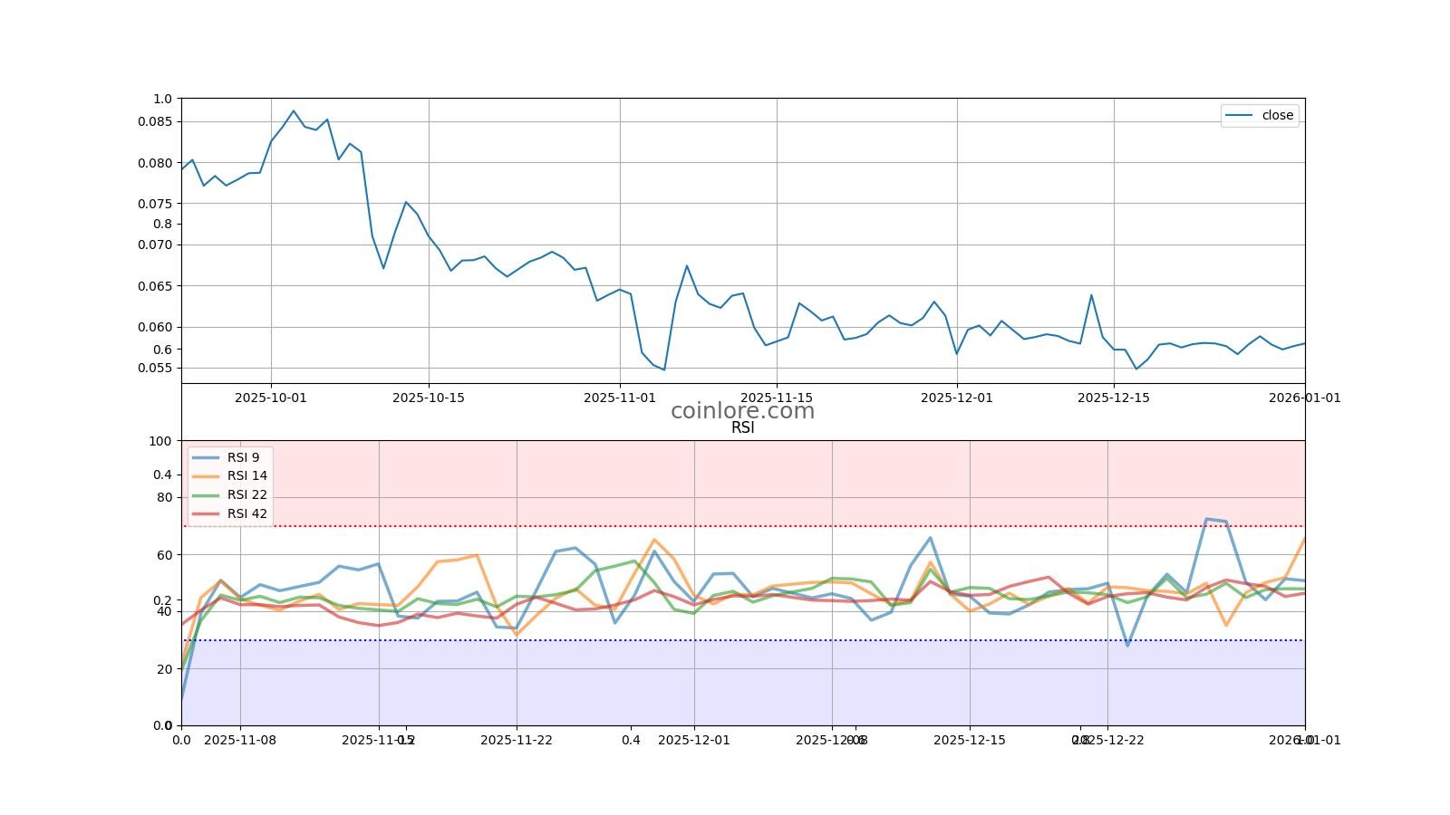 아더 RSI indicator