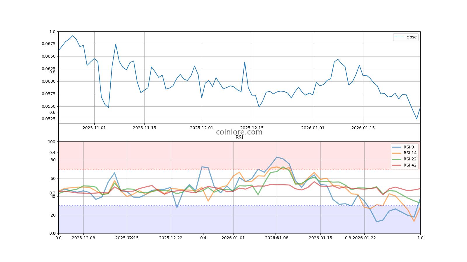 아더 RSI indicator